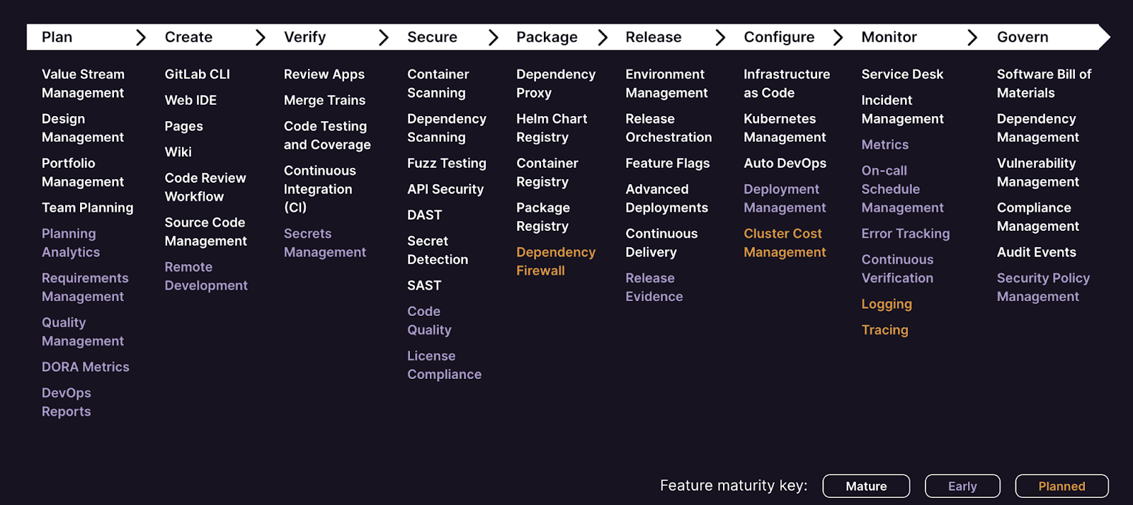 The GitLab OpenShift Operator is Certified!